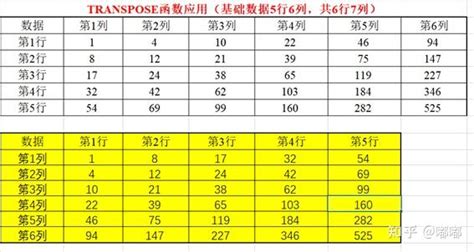 excel中关于转置函数transpose的用法 知乎