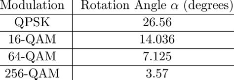 New Values Of Rotation Angles 37 Download Scientific Diagram