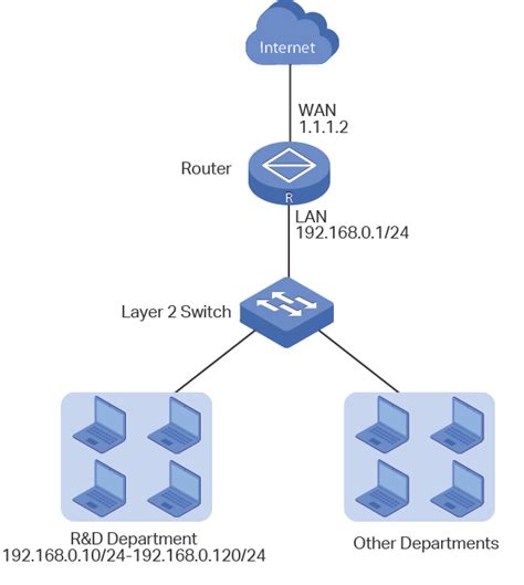 Configuring Behavior Control