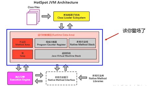 JVM Java虚拟器 CSDN博客
