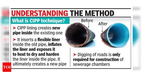 Cipp Method To Strengthen Sewerage Network At Patto Goa News Times