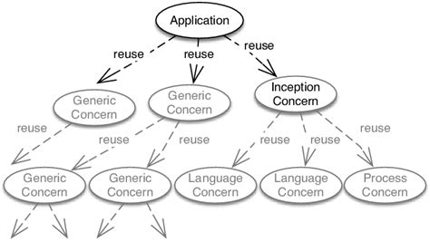Concerns In A CDD Process Download Scientific Diagram