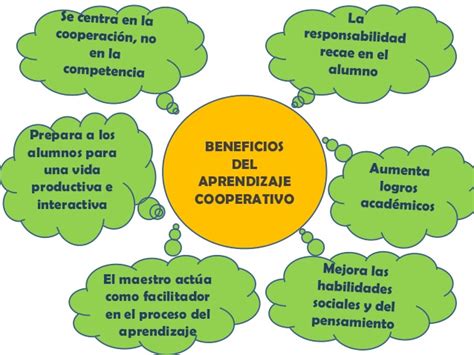 Dpto Orientación Estrategias De Aprendizaje Cooperativo En El Aula
