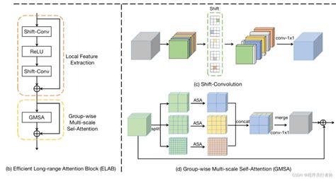 深入 yolov8：探索 block py 中的模块，逐行代码分析（三） 阿里云开发者社区