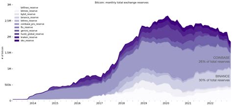 An Examination Of The Binance Proof Of Reserves Report Cryptoquant