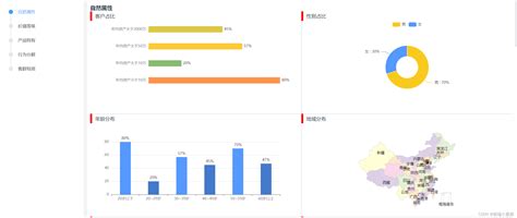Vue 实现锚点和滚动高亮效果vue锚点滚动 Csdn博客