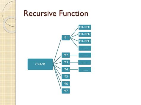 Ppt Strassen Matrix Multiplication Algorithm Powerpoint Presentation Id2666512