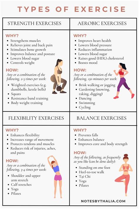 an infographic the type of exercises you can do to practice wellness