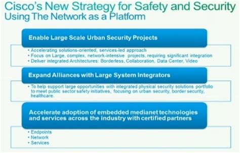 Cisco Surveillance Strategy Shift