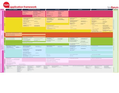 0000 A Application Framework Tam Poster V220 Pdf Invoice Sales