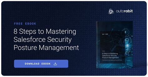 Madithati Sreedhar Reddy On Linkedin 8 Steps To Mastering Salesforce Security Posture Management