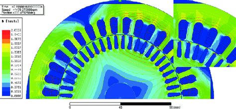 Mesh View And Flux Vector Of Optimised Motor Download Scientific Diagram