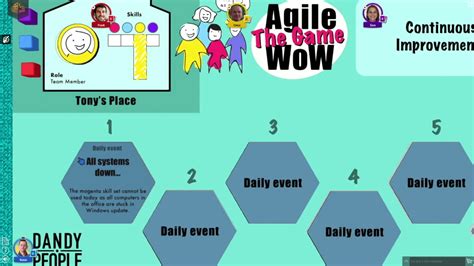 Agile WoW The Game How To Play Agile WoW YouTube