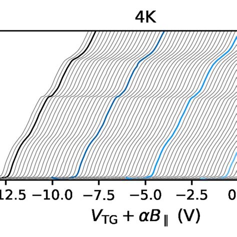 A And B Differential Conductance G As A Function Of The Top Gate