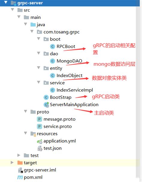 GitHub uestc toy gRPC 一个基于grpc的Demo实现