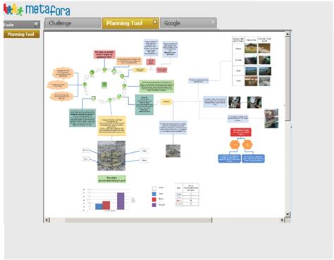 Figure 2 From Digital Cognitive Maps For Scientific Knowledge