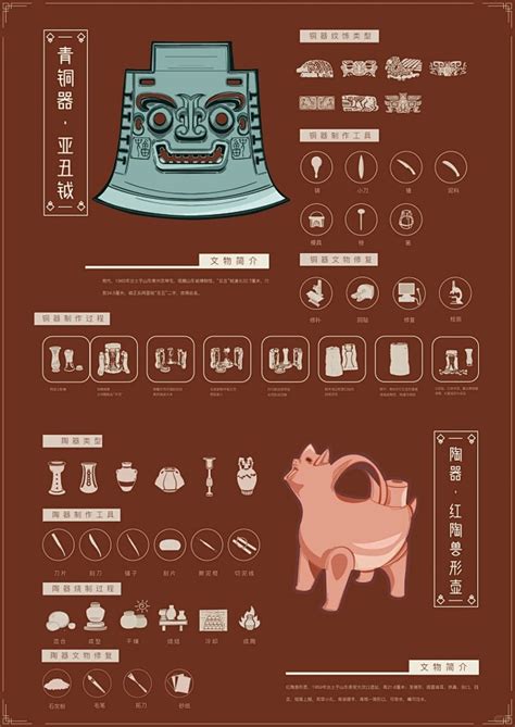 博物馆信息可视化设计4画来自小红书网页版