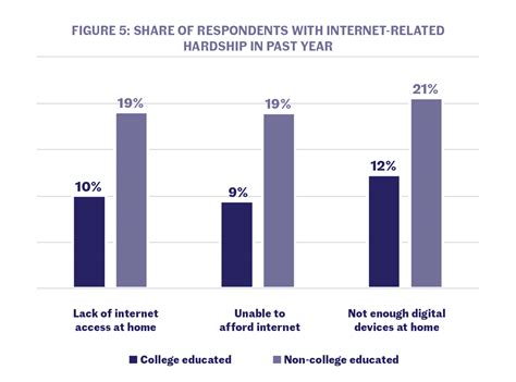 Disconnected The Digital Divide And Disrupted Schooling In Nyc Community Service Society Of New