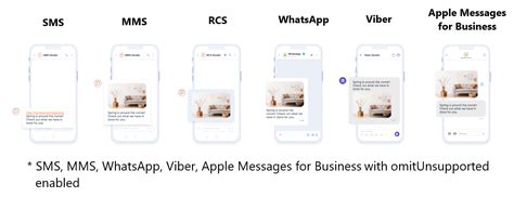 Message Types Messages Api Infobip