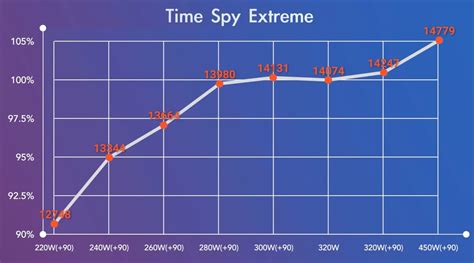 เผยผลทดสอบ Nvidia Geforce Rtx 4080 แรงกว่า Rtx 3090 Ti อยู่ประมาณ 19 จากการทดสอบเกมส์มิ่ง