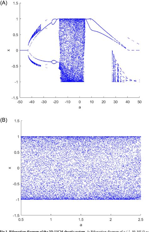 Figure 1 From A Double Scrambling Dna Row And Column Closed Loop Image Encryption Algorithm