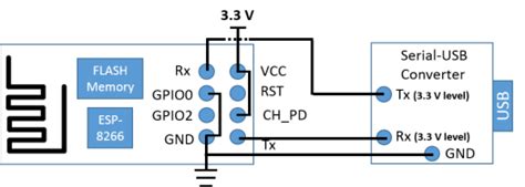 Esp8266 Uploading Code From Arduino Ide Techtutorialsx