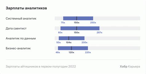 Отличие аналитики данных от Data Science обязанности и задачи компетенции результаты работы