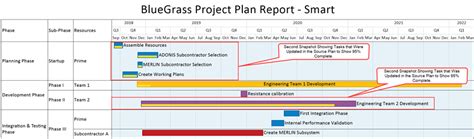 Adding A Snapshot Via Push Update To A Onepager Chart For Version 71