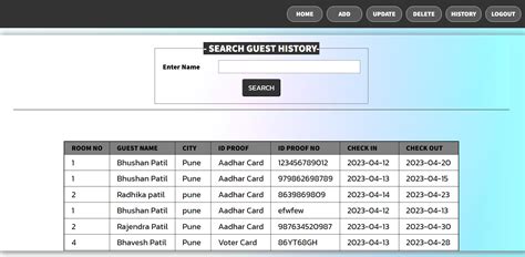 Github Bhushanpatil Hotel Management Developed And Implemented A Hotel Management System
