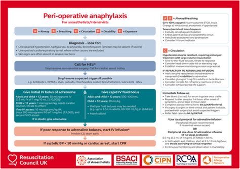 Emergency Treatment Of Peri‐operative Anaphylaxis Resuscitation Emergency Treatment Of Peri‐operative Anaphylaxis Resuscitation