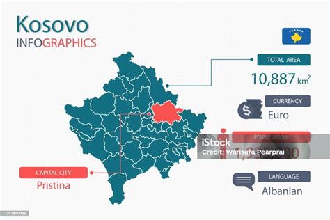 코소보지도 제목의 별도 인포 그래픽 요소는 총 영역입니다 통화 모든 인구 언어와이 나라의 수도 벡터 그림입니다 개념에 대한 스톡 벡터 아트 및 기타 이미지 Istock