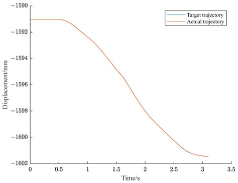 A Multi Objective Trajectory Planning Method Of The Dual Arm Robot For