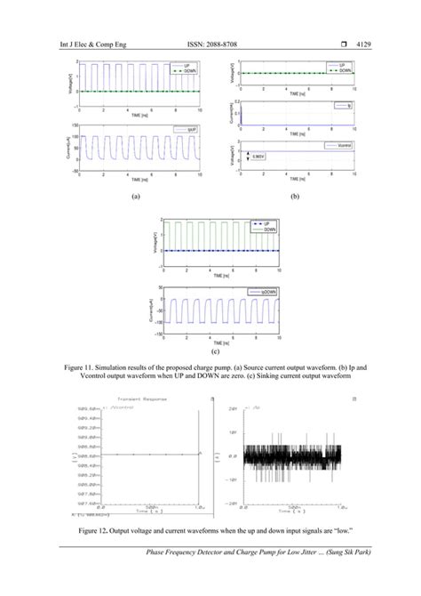 Phase Frequency Detector And Charge Pump For Low Jitter Pll Applications Pdf