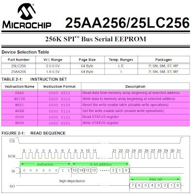 FongHeart MCP SPI EEPROM LC Testing Notes