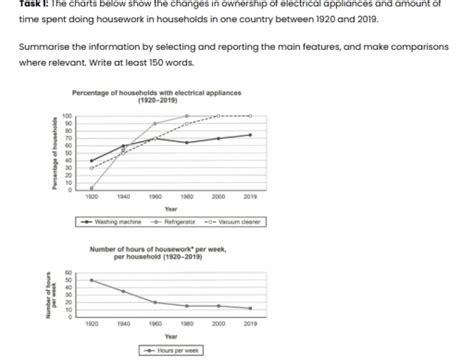 This Provided Image Is The Topic Of Writing Task 1 User Written Ielts