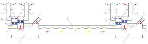Ventilation For Underground Structure Simulating The Sensitivity Of