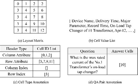 Figure 3 From Im Tqa A Chinese Table Question Answering Dataset With