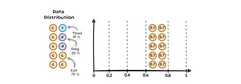Understanding Model Calibration A Gentle Introduction And Visual Exploration Of Calibration