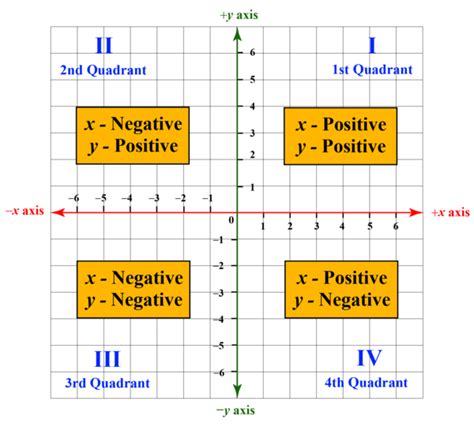 Rectangular Coordinate System Quizalize