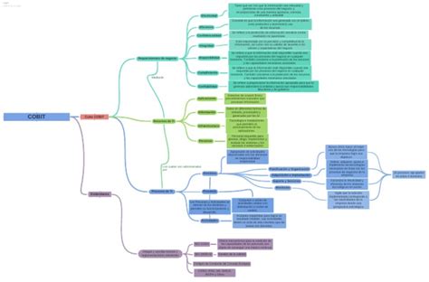 Cubo Cobit Pdf Cobit Gestión De La Calidad