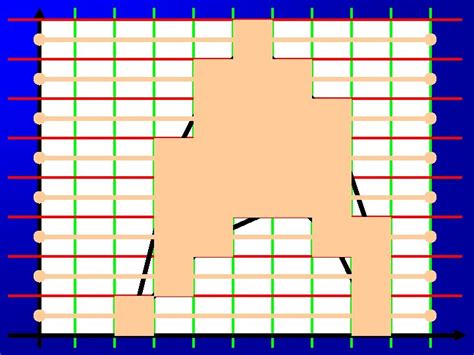 Triangle Scan Conversion Rasterization Rasterization Scan Conversion