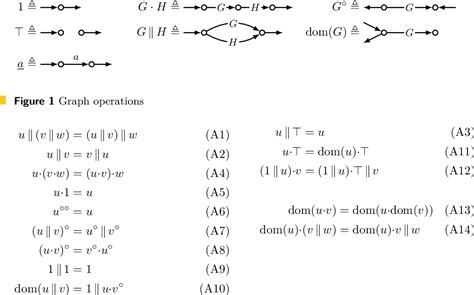 Figure 1 From Treewidth Two Graphs As A Free Algebra ∗ Semantic Scholar