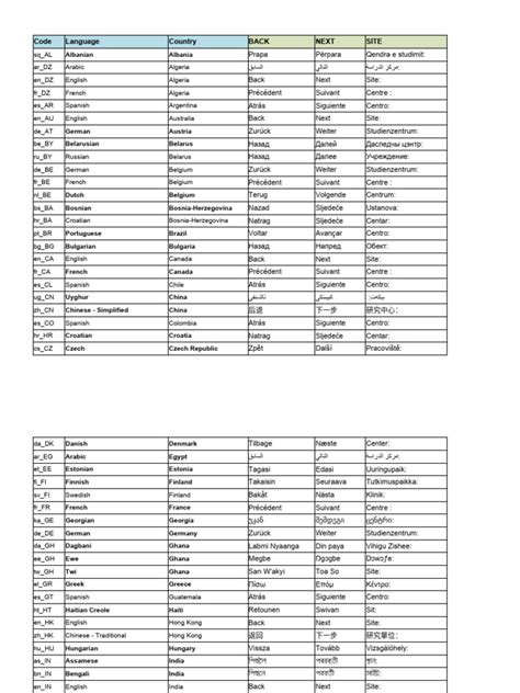 Button Names Pdf