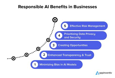 Navigating Responsible Ai Principles A Dive Into Ethical Development
