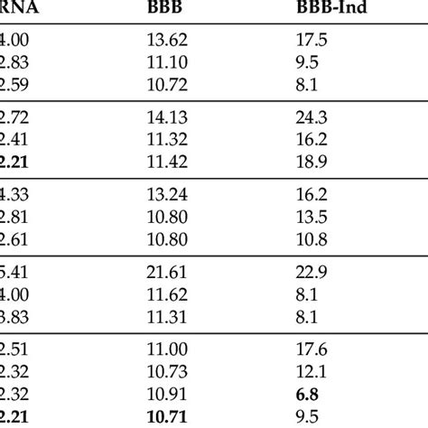 Cnn Error Rate To Reduce Computation Time Some Tests Are Not