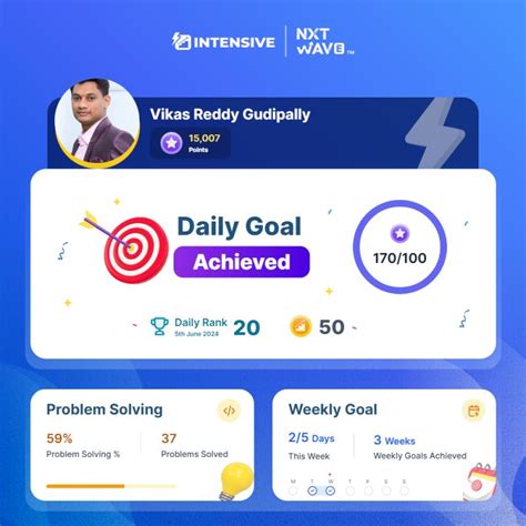 Vikas Reddy On Linkedin Learningprogress Nxtwave Ccbp Consistency