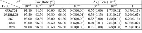 Table 1 From Statistical Inference Of Constrained Stochastic Optimization Via Sketched