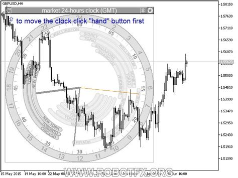 Clockanalog Indicator For Metatrader 4 Alice Wonders