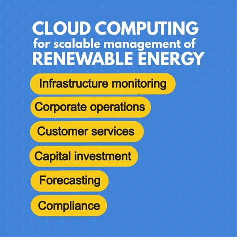 Sustainability Software Development Cloud Energy Investment
