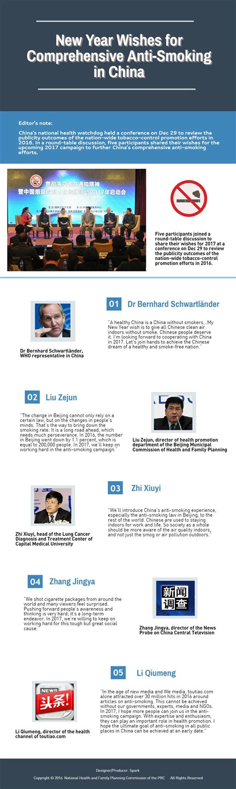 New Year Wishes For Comprehensive Anti Smoking In China